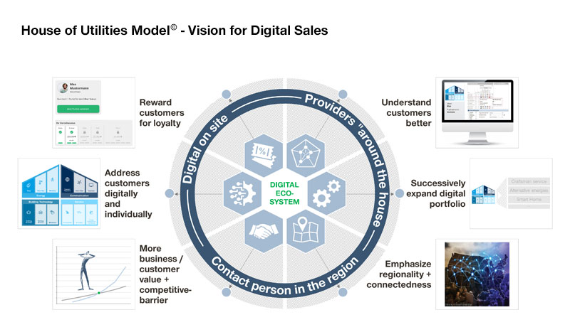 How digital transformation in utilities can unlock growth and customer value
